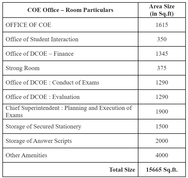 Examination Facilities | Panimalar